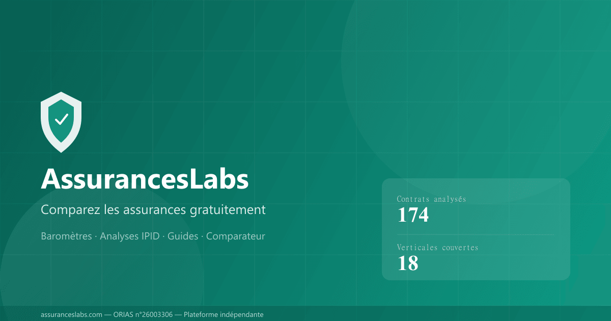 Assurance Auto Montpellier 2026 : ville accidentogène, devis ...